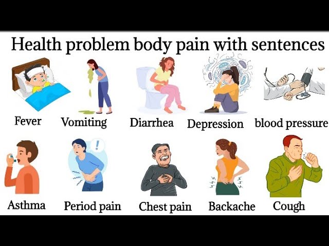Body Health Problems | Illness Body Pain Vocabulary | English With ...